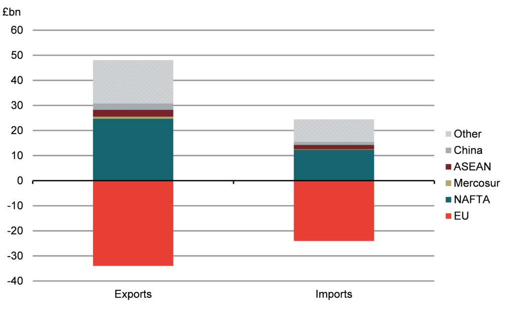 Customs arrangements and post-Brexit trade policy: What are the options ...